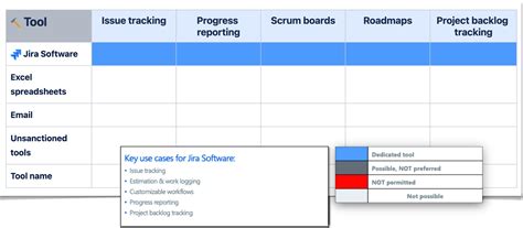 Defining A Vision And Creating A Value Proposition Success Central