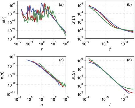Color Online Influence Of λ E Parameter On The Models Statistical