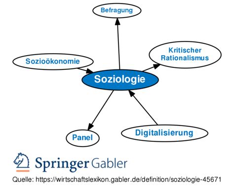 Gabler Wirtschaftslexikon Gratis Vollständig Als Lexikon Online