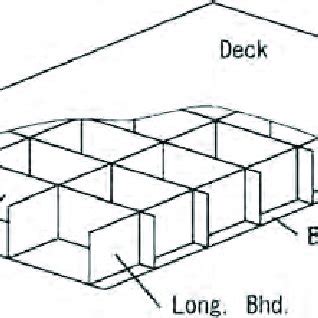 Review Of Wave Interaction With Continuous Flexible Floating Structures Request PDF