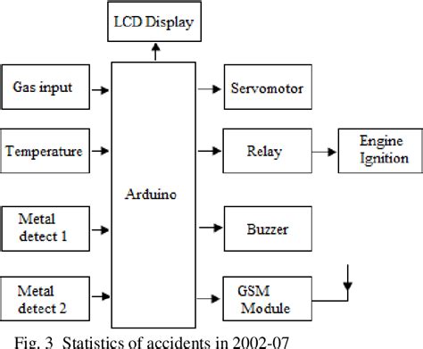 Figure From Arduino Based Monitoring And Control System For Heavy Vehicles Semantic Scholar