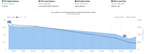 what is etherscan beginner s guide 2025 coinledger