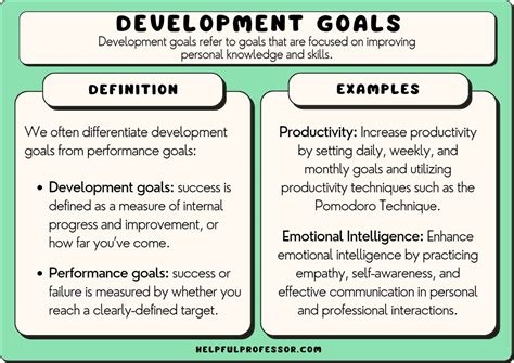 Personal Development Goals