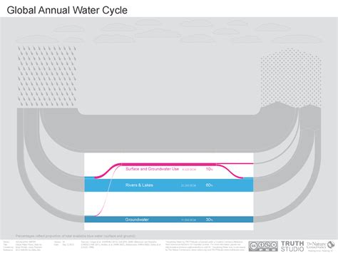 visualizing water national geographic blog