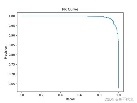 绘制pr曲线和roc曲线matlab Pr曲线 Csdn博客 绘制pr曲线和roc曲线matlab Pr曲线 Csdn博客