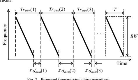 Figure 2 From An Interference Suppression Method By Transmission Chirp Waveform With Random