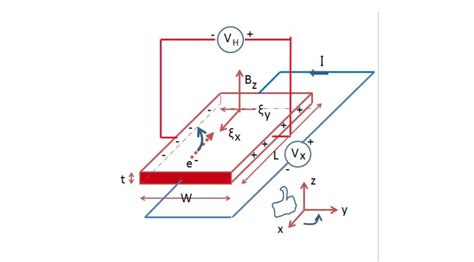 complete guide on the a3144 hall sensor and its use with arduino