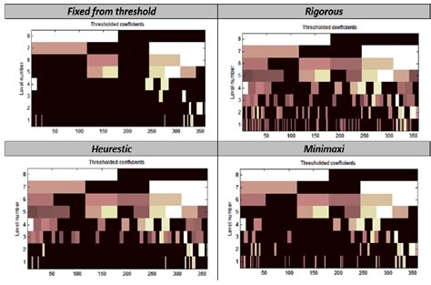 Comparison Of Wavelet Details Involved In Signal Filtering Download