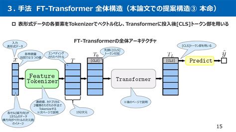[dl輪読会]revisiting deep learning models for tabular data neurips 2021