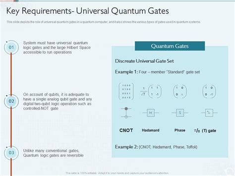 Quantum Computing It Key Requirements Universal Quantum Gates Ppt Powerpoint Images