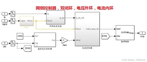 dfig双馈异步式风力发电系统的低电压穿越（lvrt）控制算法的仿真模型，基于crowbar电路（转子串电阻）和chopper电路 风电