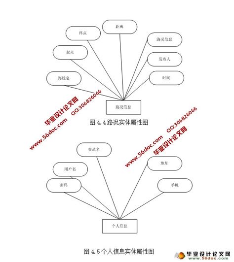 基于安卓Android的路况发布与查询APP系统设计 MySQL 含录像 JAVA 设计资料网