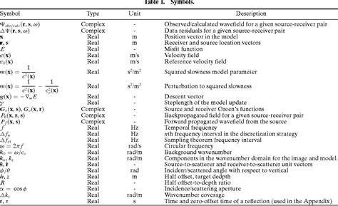 Nyquist Shannon Sampling Theorem Semantic Scholar
