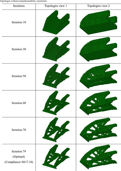 Figure From Topology Optimization Of Continuum Structures Under Hybrid Additive Subtractive