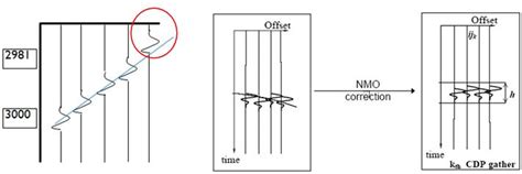 Seismic Processing Sharing Session Residual Statics