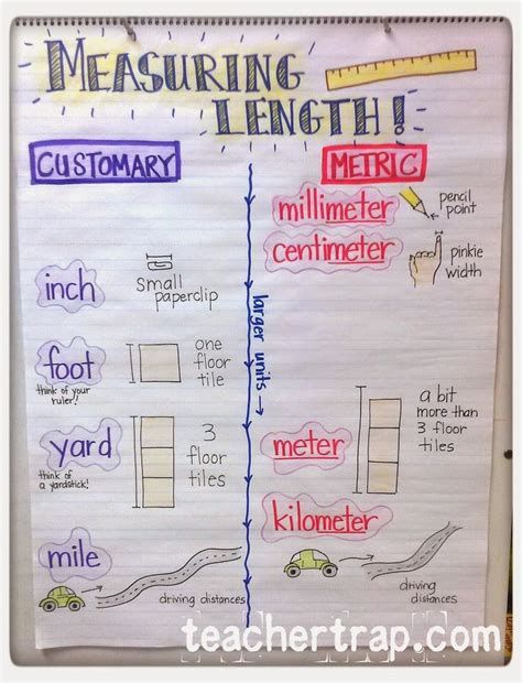 50 Best Measurement Length Images On Pinterest Math Measurement