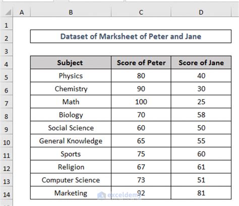 How To Calculate Ratio Between Two Numbers In Excel 5 Ways