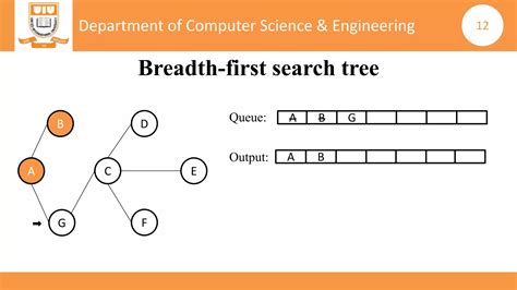 Analysis Of Tree In Computer Based Application Pptx