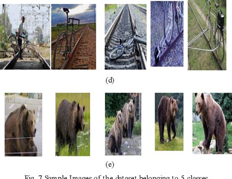 Figure 7 From Machine Learning Based Obstacle Detection For Avoiding