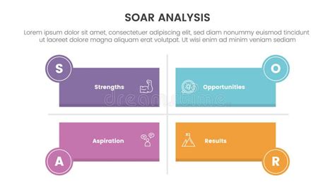 Soar Analysis Infographic Concept For Slide Presentation With Big Box Outline On Matrix