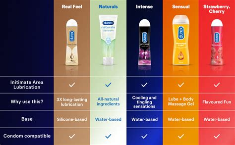 Durex Lube Intense Lubricant Gel For Men & Women - 50ml | Water Based Lube : Amazon.in: Health ...