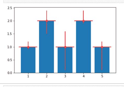 向 Matplotlib 条形图添加误差线 【布客】geeksforgeeks 人工智能中文教程