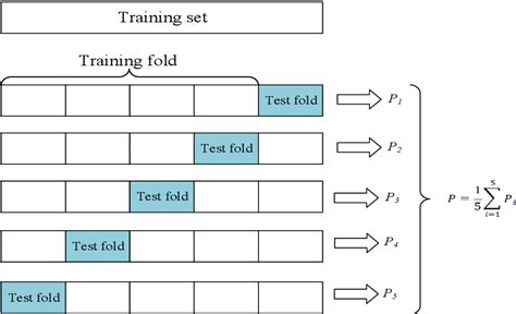 Figure 7 From A New Lunar Dome Detection Method Based On Improved Yolov7 Semantic Scholar