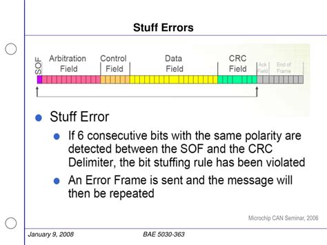 Ppt In Vehicle Networking Powerpoint Presentation Free Download Id7070541