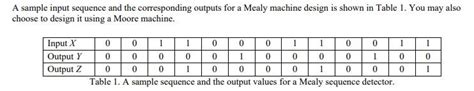 Solved Design A Mealy Or Moore Sequential Circuit The