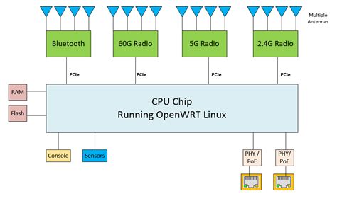 opensource networking technologies chapter3 md at master · readersclub opensource networking
