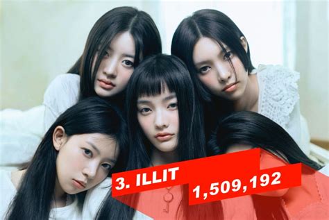 Illit Community Post Brand Reputation Rookie Idol Group April 2024