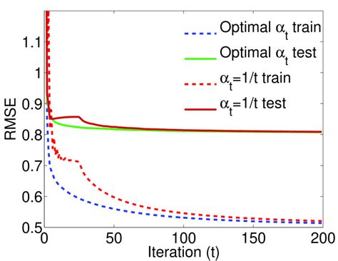 Convex Factorization Machine For Regression Deepai