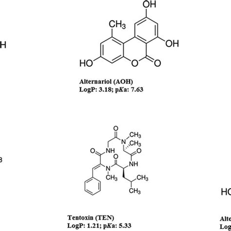 Structure Of Toxins Logp And Pka Values Download Scientific Diagram