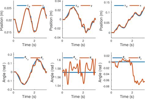 Figure 7 From Optimal Gait Generation Of An 8 Dof Biped Robot On