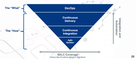 Tales Of Devops Discovery Part 2 Definitions Matter