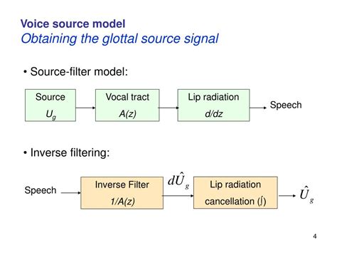 Ppt Towards An Improved Modeling Of The Glottal Source In Statistical