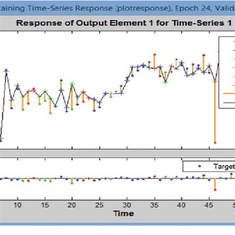 Results Of Training Testing And Validation Of Ann Models Download