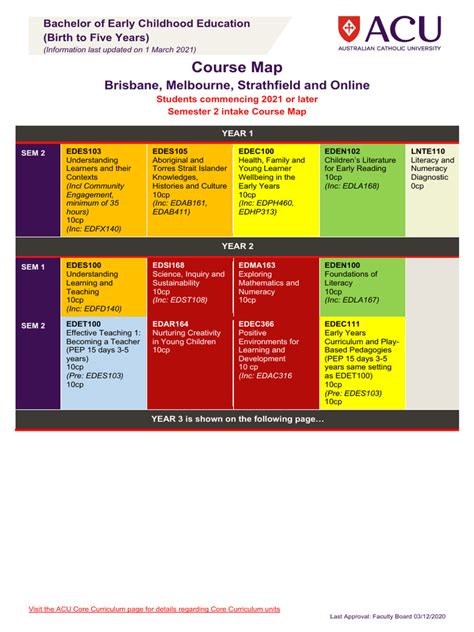 Course Map 2 Pdf Pedagogy Curriculum