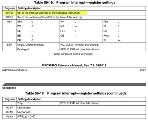 mpc5748g mutli core project can not run core1 if safertos is running in