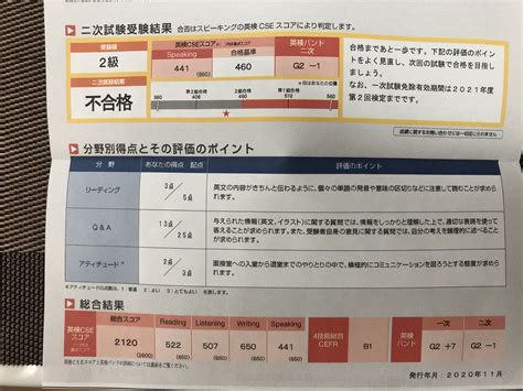 英検二次試験不合格 Mojito2020のブログ