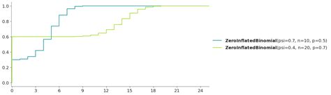Zero Inflated Binomial Distribution — Preliz 0230 Documentation