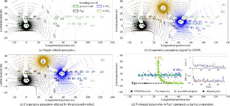 Figure 12 From A Spatial Calibration Method For Robust Cooperative