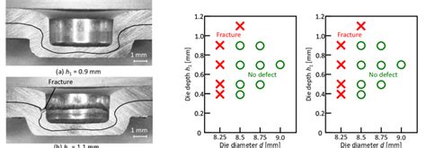 Effect Of Die Shape On Joining Range Fig 5 Deformed Sheets After Download Scientific Diagram