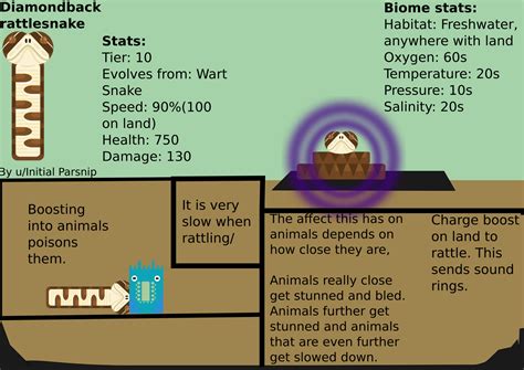 Animal Concept Art Diamondback Rattlesnake Deeeepioartworks