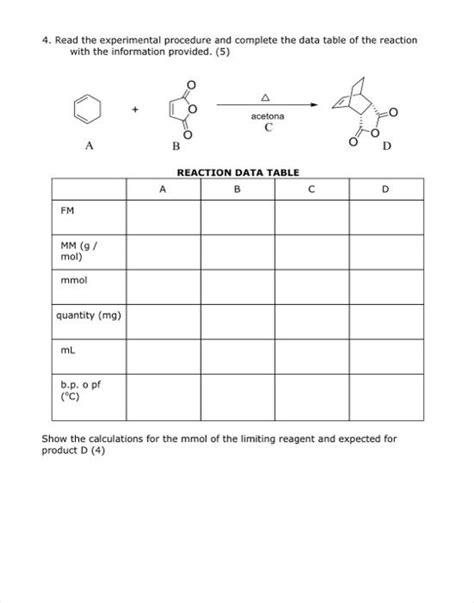 solved the data to complete the table are taken from the