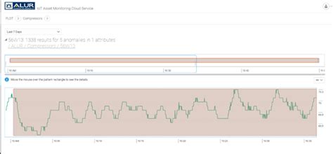 iot asset monitoring cloud service display of anomalies oracle forums