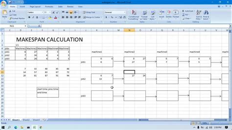 how to calculate makespan youtube