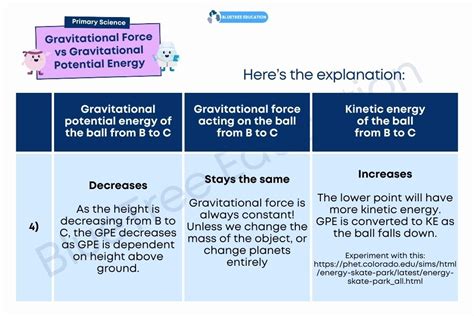Whats The Difference Between Gravitational Force And Gravitational Potential Energy Bluetree