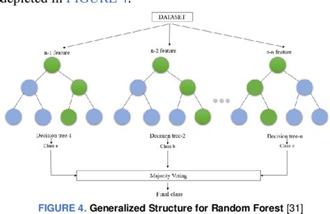 Figure 1 From Comparison Of Catboost And Random Forest Methods For Lung