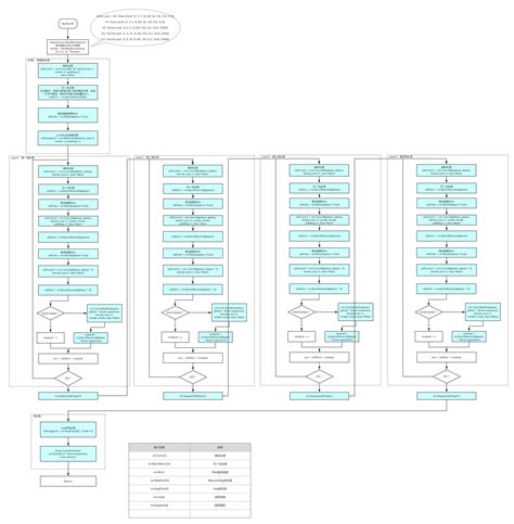 resnet50组网图 resnet50 resnet50网络结构资源 csdn下载